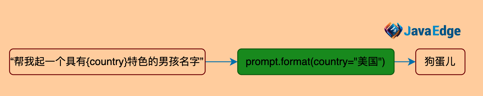 AI 大模型企业应用实战(07)-LangChain的Hello World项目![](https://my-img.j - 掘金